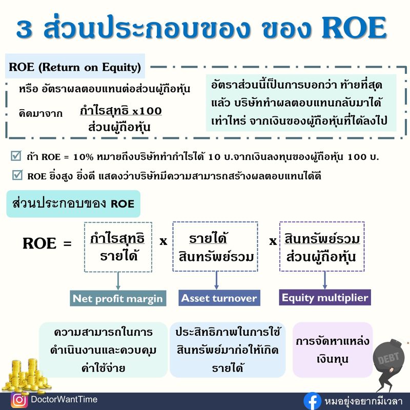 [DoctorWantTime] ROE จะสูงขึ้นกับอะไรบ้าง ในการลงทุน คนที่ลงทุนก็หวังผล ...