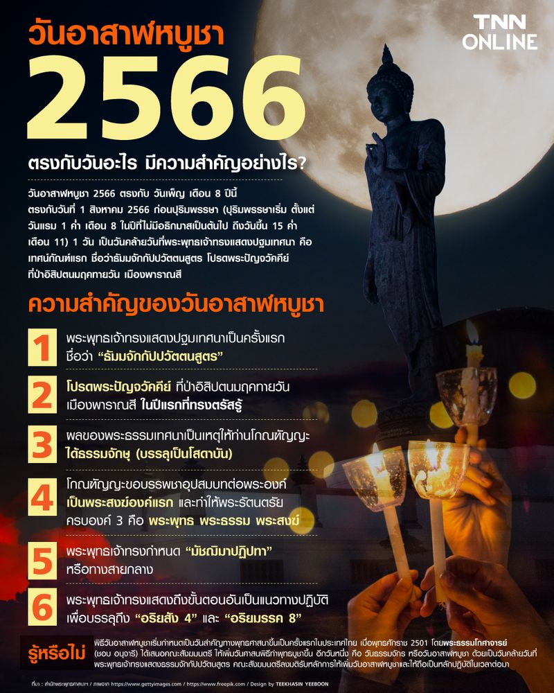 [tnn Online] วันอาสาฬหบูชา 2566 ตรงกับวันอะไร มีความสําคัญอย่างไร เปิด
