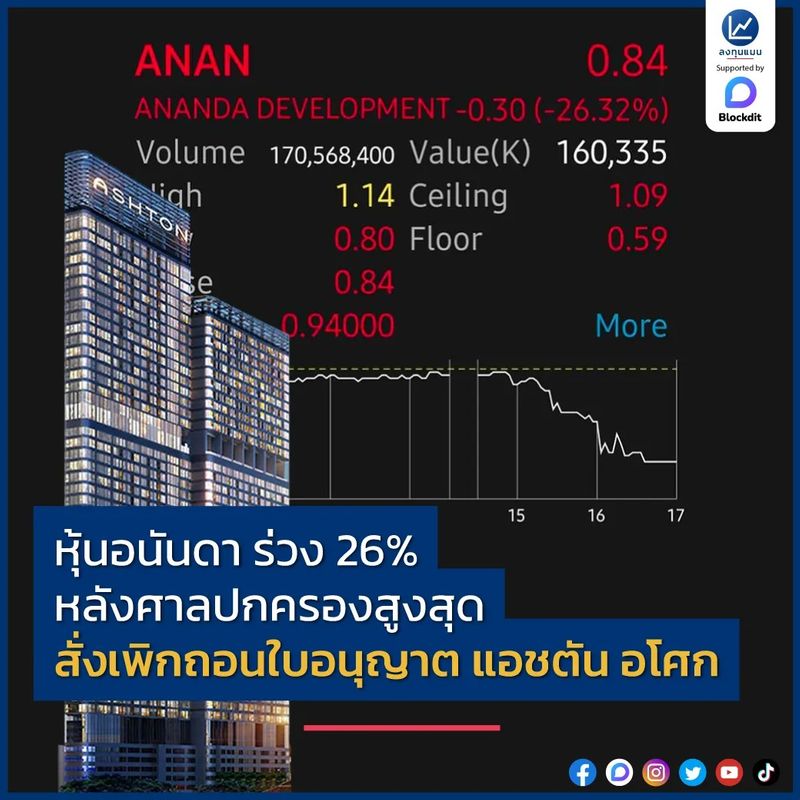 [Anusit K. Redmi 10]