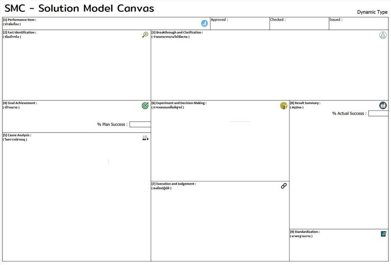 [Lean Solution Tale | สัญเชษฐ์ เลิศวิชโย] แก้ปัญหาด้วยหลักการของ SMC ...