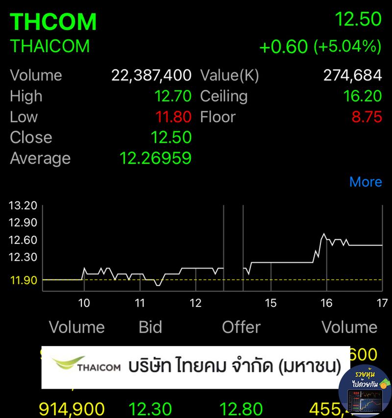 [รวยหุ้นไปด้วยกัน] รวยหุ้นไปด้วยกันวันนี้ขอนำเสนอหุ้น THCOM บริษัท ไทยคม จำกัด (มหาชน) ประกอบ ...