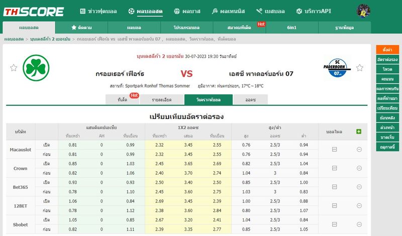[livescore] 🔥ที่เด็ด Thscore🔥[กรอยเธอร์ เฟือร์ธ VS เอสซี พาเดอร์บอร์น 07] https://www.thscore ...