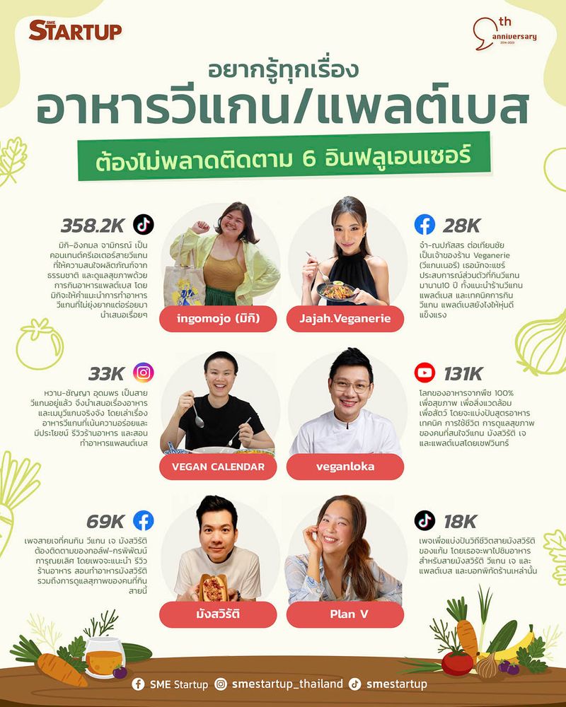 [SME Startup] 6 อินฟลูเอนเซอร์ สายวีแกน/แพลต์เบส ที่ต้องตาม - ingomojo (มิกิ) TikTok : 358.2K ...