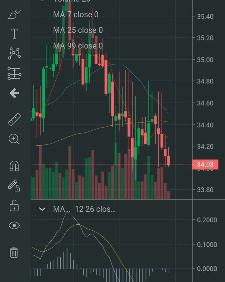 [Updatelongtun] ทำกำไรจากคริปโต แอดเคยเขียนวิธีทำกำไรจากคริปโตด้วยกราฟเทคนิคไปแล้วทีนี้แอดว่าเรา ...