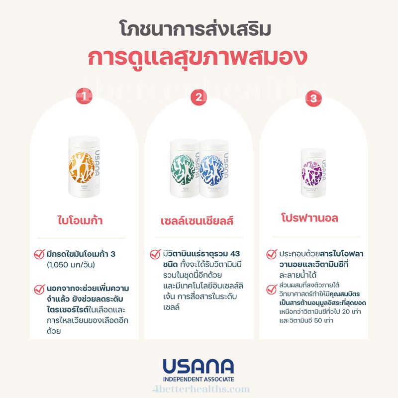[Usana Independent Associate - ยูซานา] ยูซานาโภชนาการส่งเสริมการดูแล ...