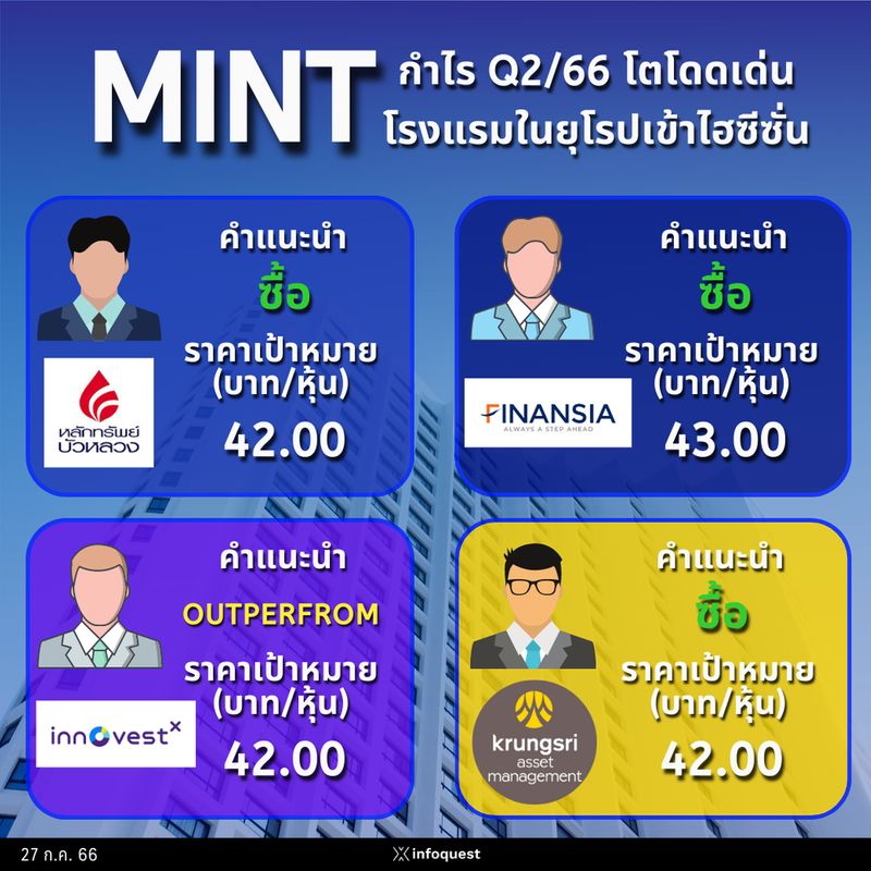 [InfoQuestNews - สำนักข่าวอินโฟเควสท์] CONSENSUS: โบรกฯอัพเป้า MINT กำไร Q2/66 โรงแรมยุโรปเข้า ...