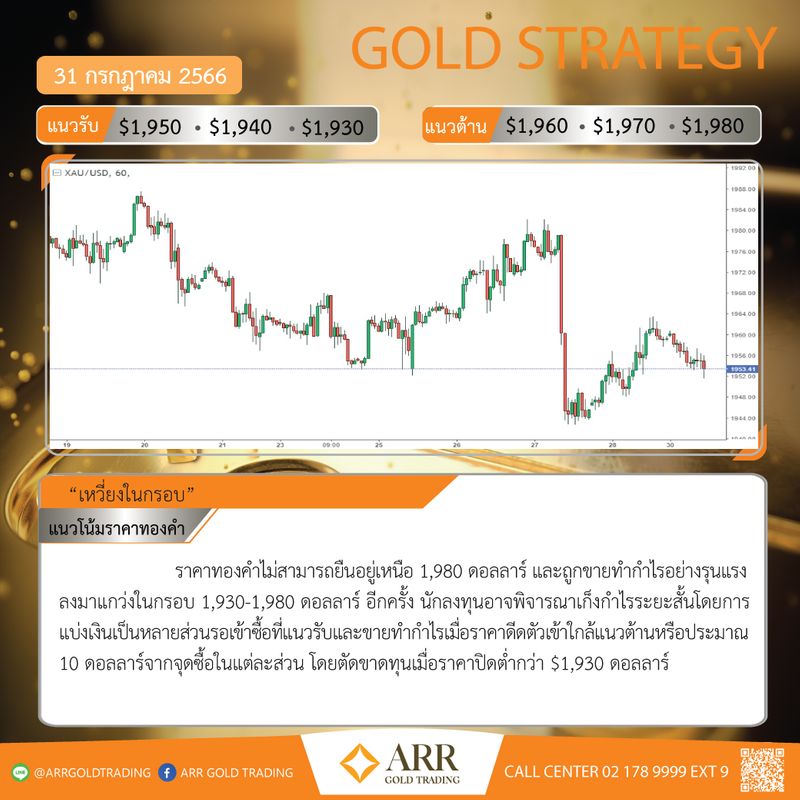 [Aurora Gold Investment] Technical Analysis 31-07-2566 “เหวี่ยงในกรอบ ...