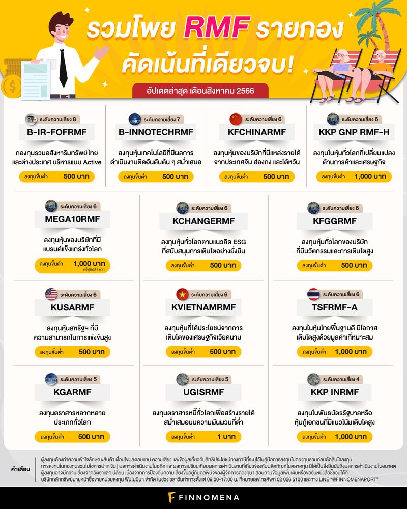 [Finnomena] รวมโพย RMF รายกอง คัดเน้นที่เดียวจบ! อัปเดตล่าสุด เดือน ส.ค. 2566 💰 ปีนี้ซื้อกองภาษี ...