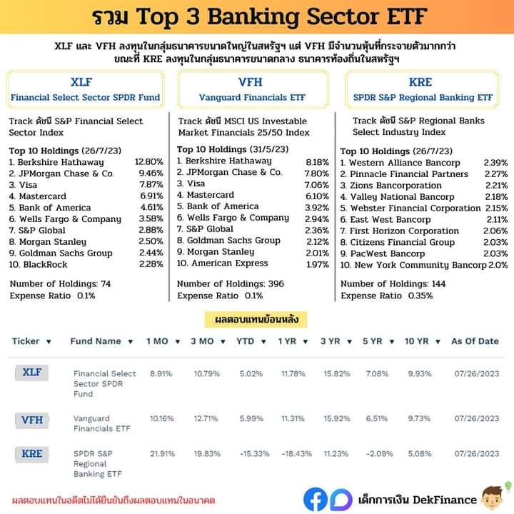 [เด็กการเงิน DekFinance] ภาคธนาคารสหรัฐฯ เป็นอย่างไรหลังวิกฤตธนาคารโลกเดือนมีนาคม? [รู้จัก ...
