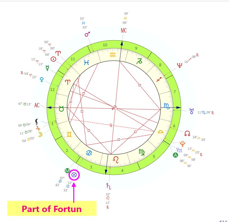 [รหัสวิทยา] องคลาภ (Part of Fortune) จุด "องคลาภ" (Part of Fortune) โดยทั่วไปก็มีอยู่ด้วยกัน 2 ...