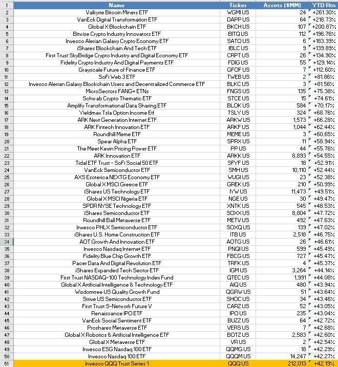 [Fun Manager] #ETF NASDAQ เหรอ #QQQ ..............เด็กๆน่า แหม ปีนี้ QQQ ได้เยอะเหรอ (ผลตอบแทน ...