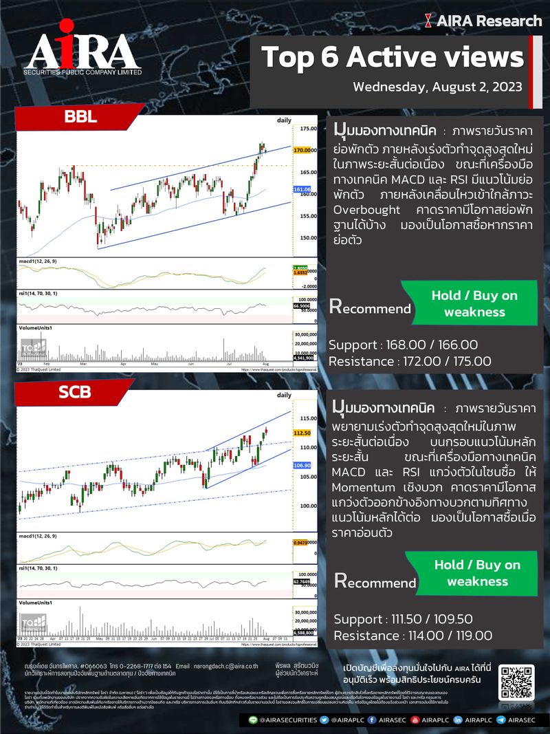 [AIRA SECURITIES] Top 6 Actives View (02.08.2023) #BANPU : Hold / Buy on weakness Support : 9.35 ...