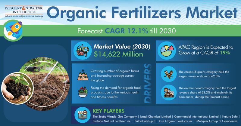 [Pramod Kmr] Growing Green: Insights into the Organic Fertilizers ...