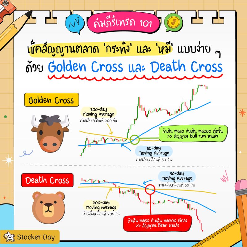 [Stocker Day] 📒คัมภีร์เทรด 101 🔍เช็คสัญญานตลาด ‘กระทิง’ 🦬 และ ‘หมี’ 🐻 ...