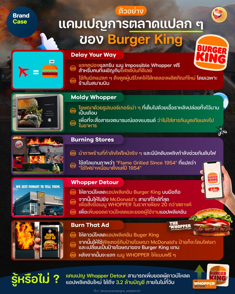 BrandCase Burger King brandcase-burger-king