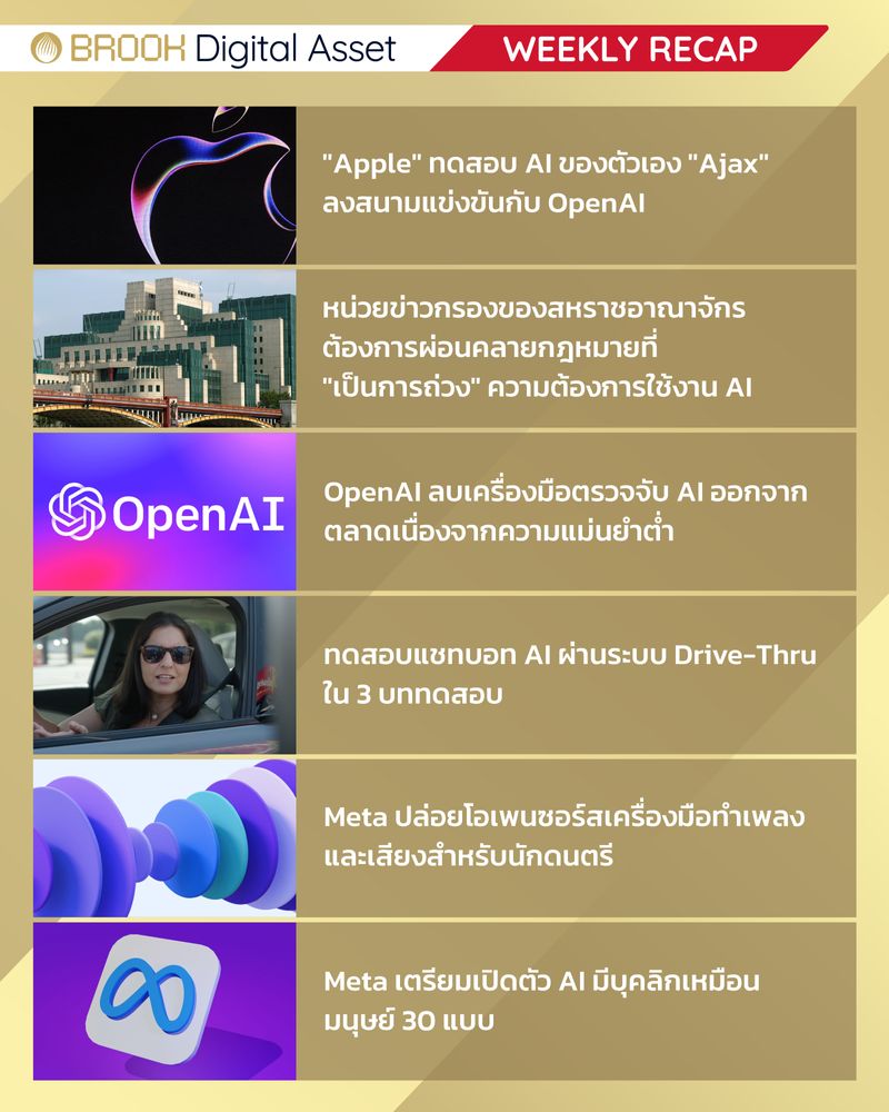 [Brook Digital Asset] 📣 Weekly Recap “Apple” ทดสอบ AI ของตัวเอง “Ajax” ลงสนามแข่งขันกับ OpenAI