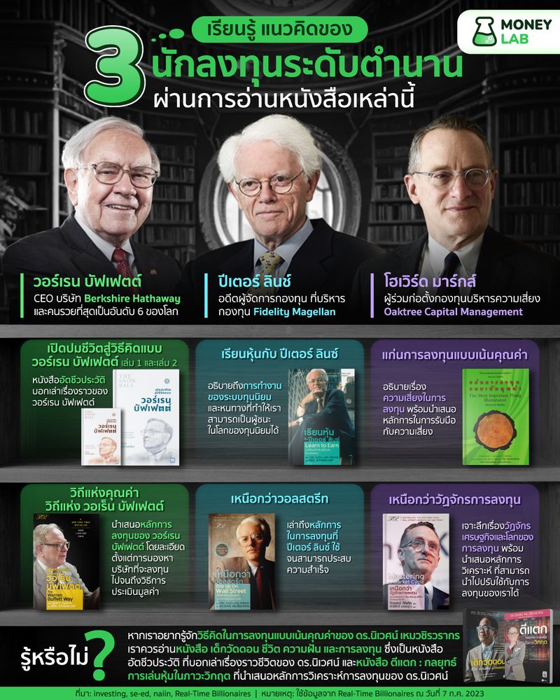 [MONEY LAB] เรียนรู้ แนวคิดของ 3 นักลงทุนระดับตำนาน ผ่านการอ่านหนังสือเหล่านี้