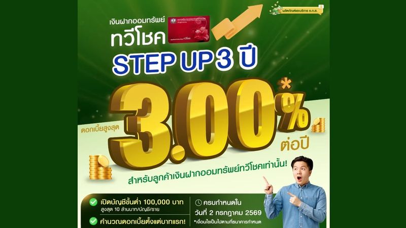 [หุ้นกู้เพื่อการลงทุน] เปิดได้แล้ววันนี้ เงินฝากออมทรัพย์ทวีโชค Step Up