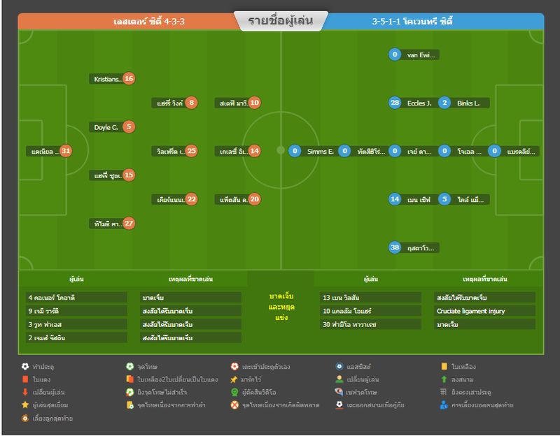 [洪哥] วิเคราะห์บอล แมตช์วันนี้ เลสเตอร์ ซิตี้VSโคเวนทรี ซิตี้ https ...