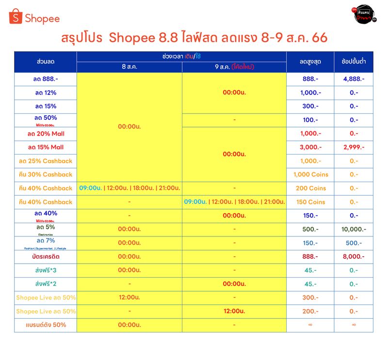 [ดินแดนแห่งการป้ายยา] สรุปโปร Shopee 8.8 ไลฟ์สด ลดแรง 👉 https://bit.ly/88shopee66