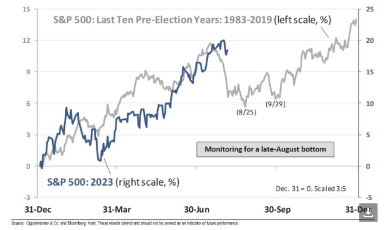 [Fun Manager] #ลงมาสิ สรุปเมื่อวันศุกร์ ตลาด US ปิดลบซะงั้นเลย ค่อยสบาย ...
