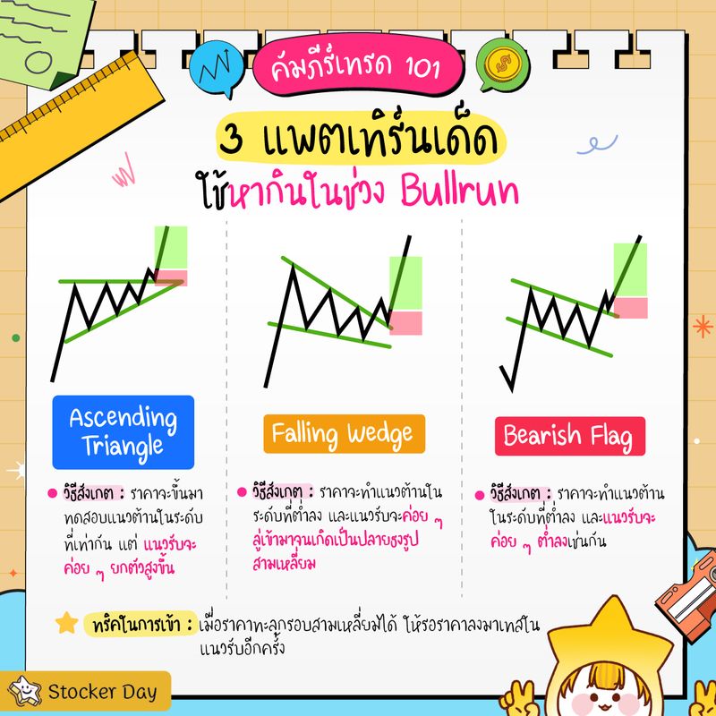 [Stocker Day] 📒คัมภีร์เทรด101 3 Pattern เด็ด ใช้หากินในช่วง Bullrun 🚀📈