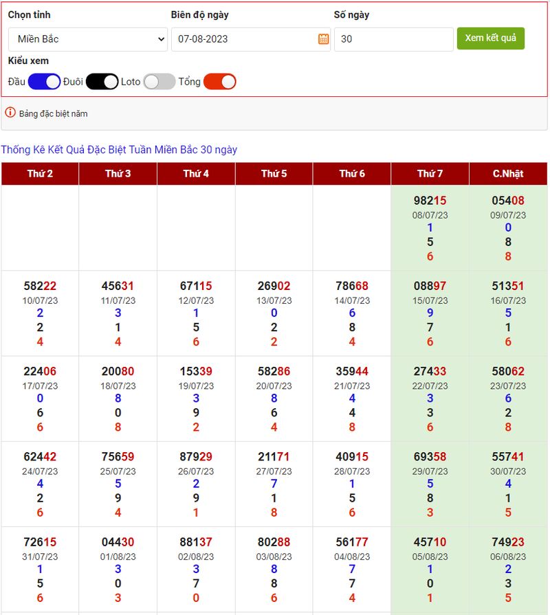 [KetQuaMe] Theo Dõi Bảng Đặc Biệt Tuần - Cách Dự Đoán KQXS Mới Nhất Theo đánh giá của đa số các ...