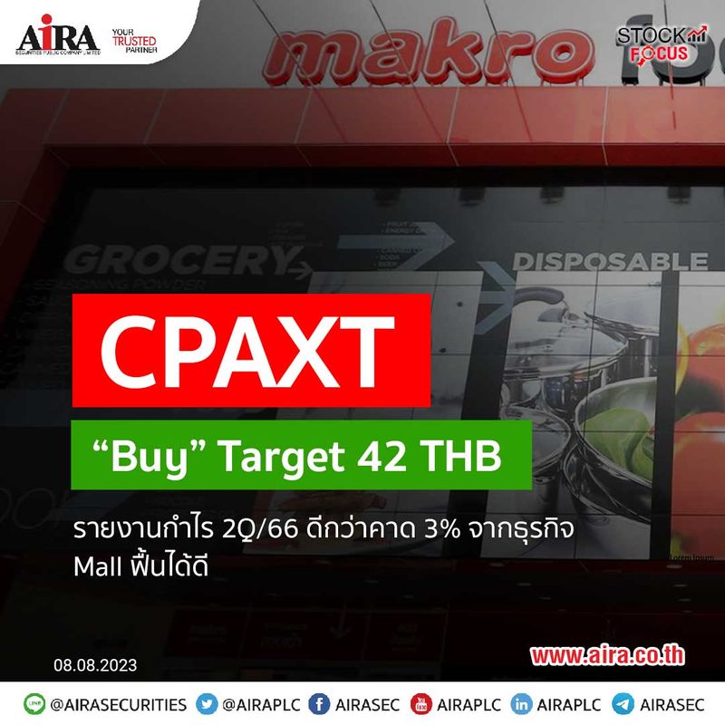 [AIRA SECURITIES] CPAXT รายงานกำไร 2Q/66 ดีกว่าคาด 3% จากธุรกิจ Mall ฟื้นได้ดี ...ยังมองบวกต่อ ...