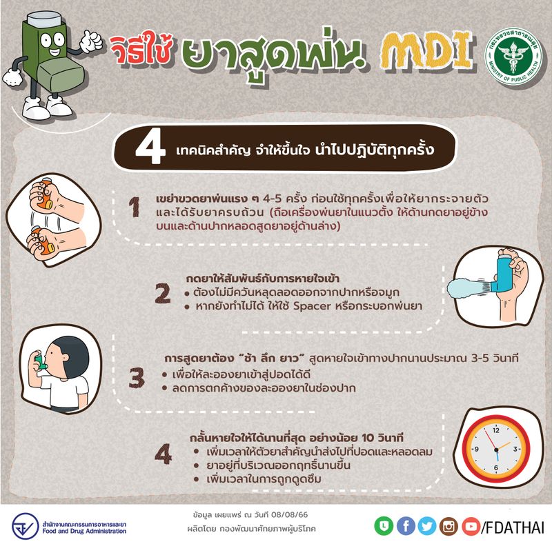 [fdathai] วิธีใช้ยาสูดพ่น MDI สามารถติดตามบทความและข้อมูลอ้างอิงต่อได้ ...