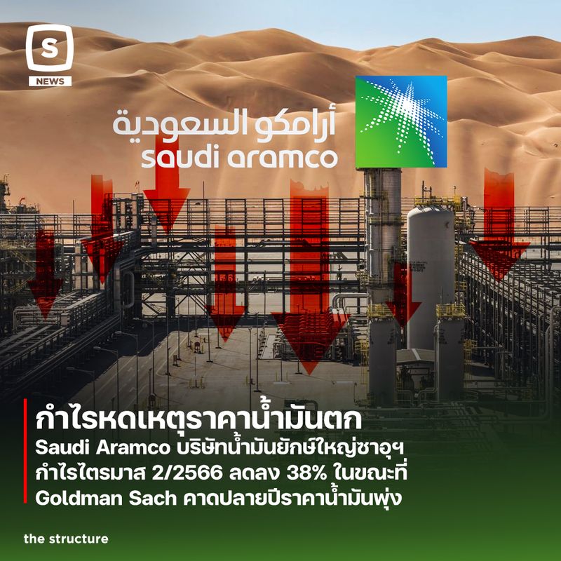 [The Structure] กำไรหดเหตุราคาน้ำมันตกSaudi Aramco บริษัทน้ำมันยักษ์ ...