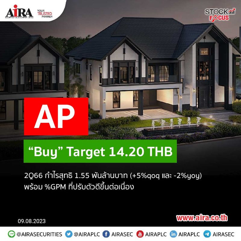 [AIRA SECURITIES] AP : 2Q66 กำไรสุทธิ 1.55 พันล้านบาท (+5%qoq และ -2%yoy) พร้อม %GPM ที่ปรับตัว ...