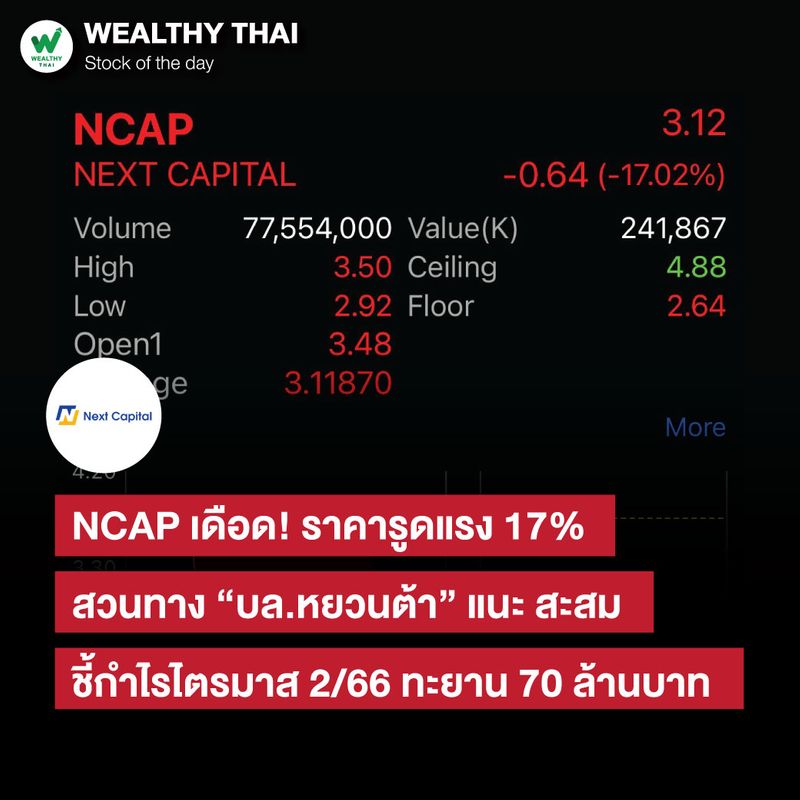 [Wealthy Thai] NCAP เดือด! ราคารูดแรง 17% สวนทาง “บล.หยวนต้า” แนะ สะสม ชี้กำไรไตรมาส 2/66 ทะยาน ...