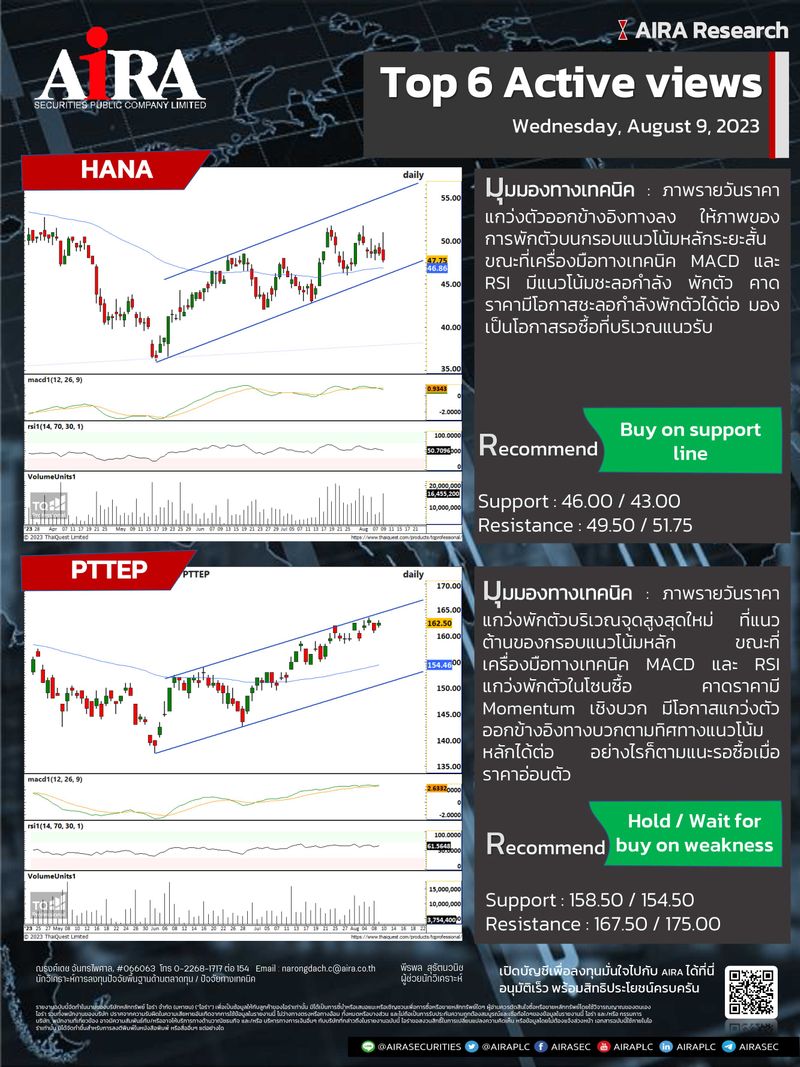 [AIRA SECURITIES] Top 6 Actives View (09.08.2023) #KCE : Buy on weakness Support : 41.25 / 39.50 ...