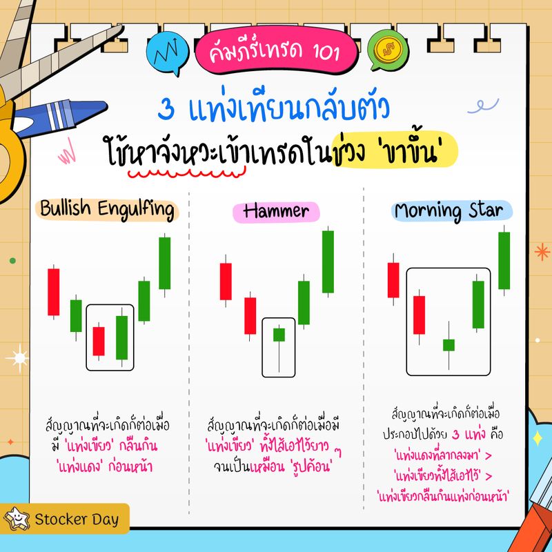 [Stocker Day] 📒คัมภีร์เทรด101 3 แท่งเทียนกลับตัว 💪 ใช้หาจังหวะเข้าเทรด ...