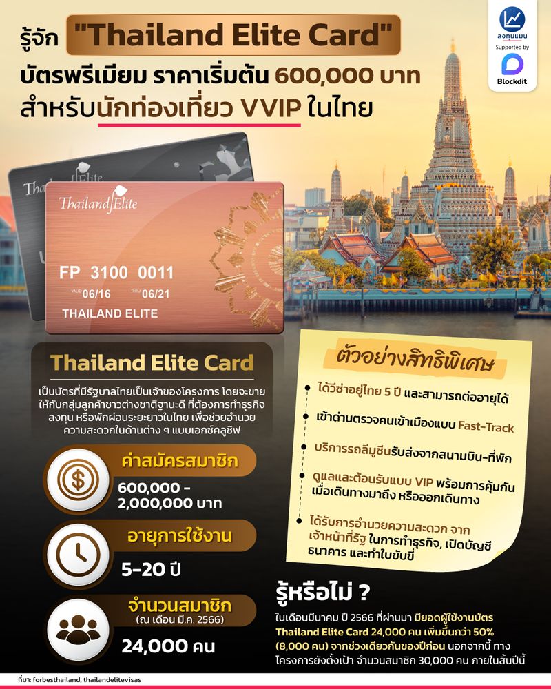 [ลงทุนแมน] รู้จัก "Thailand Elite Card" บัตรพรีเมียม ราคาเริ่มต้น ...