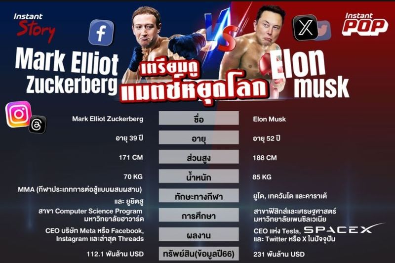 นายสมบัติ พลายใย มวยหยุดโลก กลับมาอีกแล้วกับซีรีส์ Twitter Vs Threads หรือตอนนี้ต้องเปลี่ยน