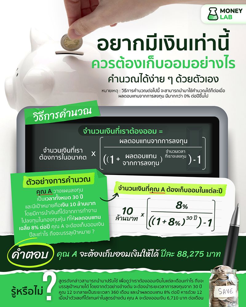 [MONEY LAB] อยากมีเงินเท่านี้ ควรต้องเก็บออมอย่างไร คำนวนได้ง่าย ๆ ด้วยตัวเอง