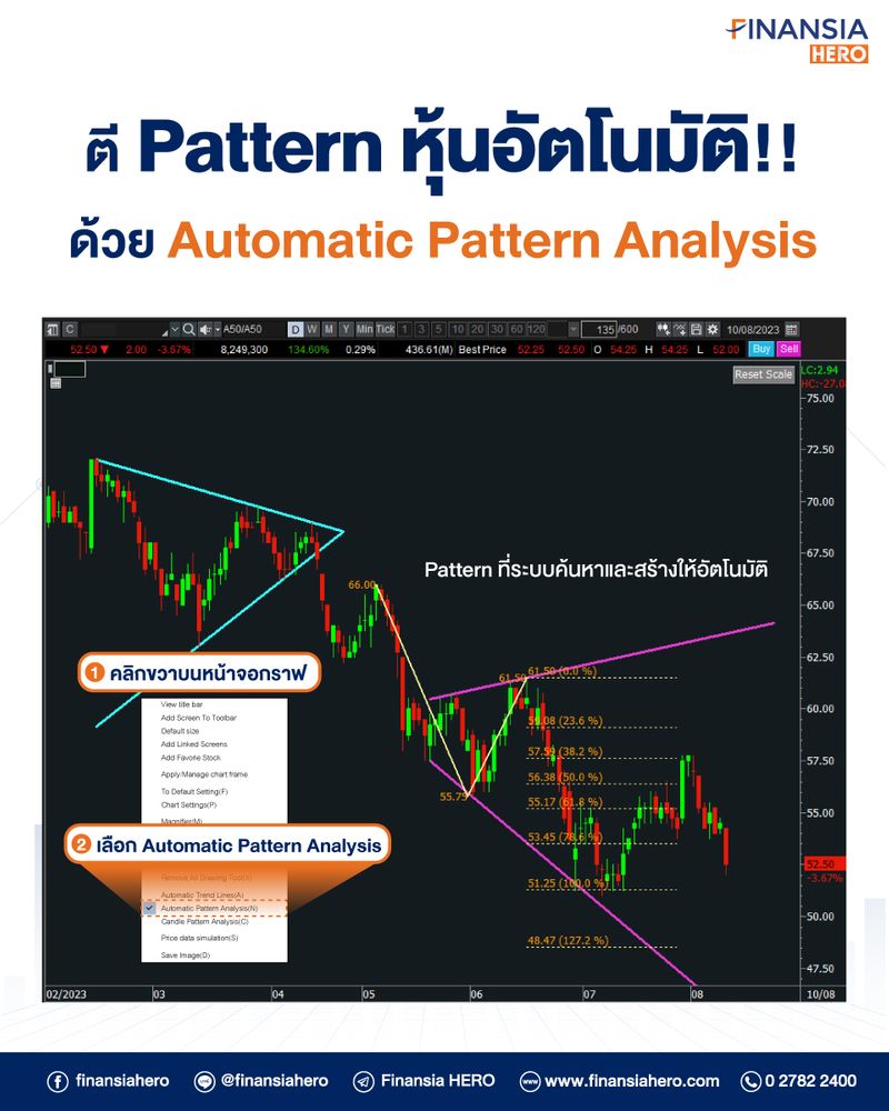 [Finansia HERO] 📌 ฟีเจอร์แนะนำ!! ช่วยค้นหารูปแบบกราฟอัตโนมัติ (Automatic Pattern Analysis) กับ 3 ...