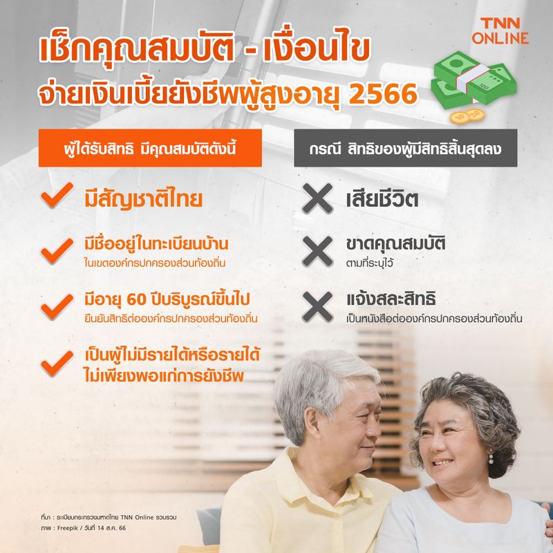 [TNN ONLINE] เบี้ยผู้สูงอายุ 2566 คนเดิมจะยังได้ไหม - คนใหม่ใช้เกณฑ์อะไร? อ่านข่าวเพิ่มเติม ...