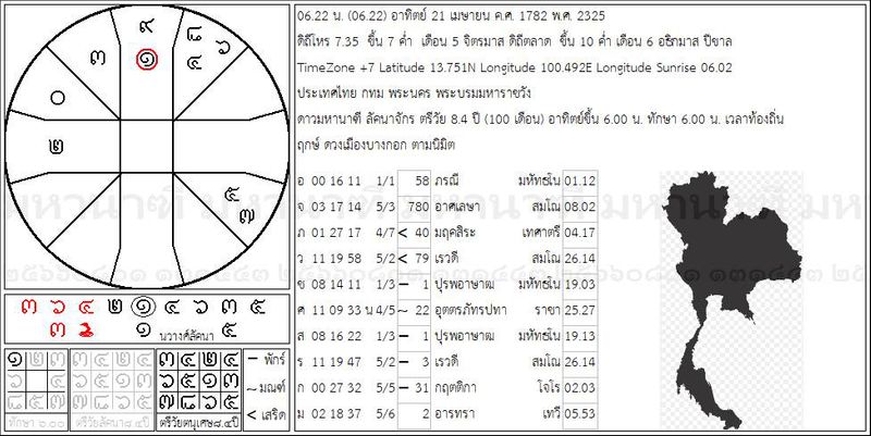 [มหานาฑี] Eagle Down – อินทรีปีกหัก หายนะครั้งใหญ่ของมหาอำนาจหมายเลขหนึ่ง ตอนที่ 5. อ่านได้ ...