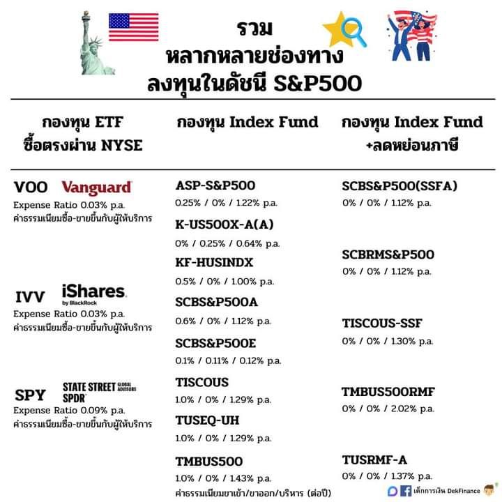 [เด็กการเงิน DekFinance] รวมหลากหลายช่องทาง ลงทุนในดัชนี S&P500 ทั้ง ETF / กองทุนIndex / กองทุน ...