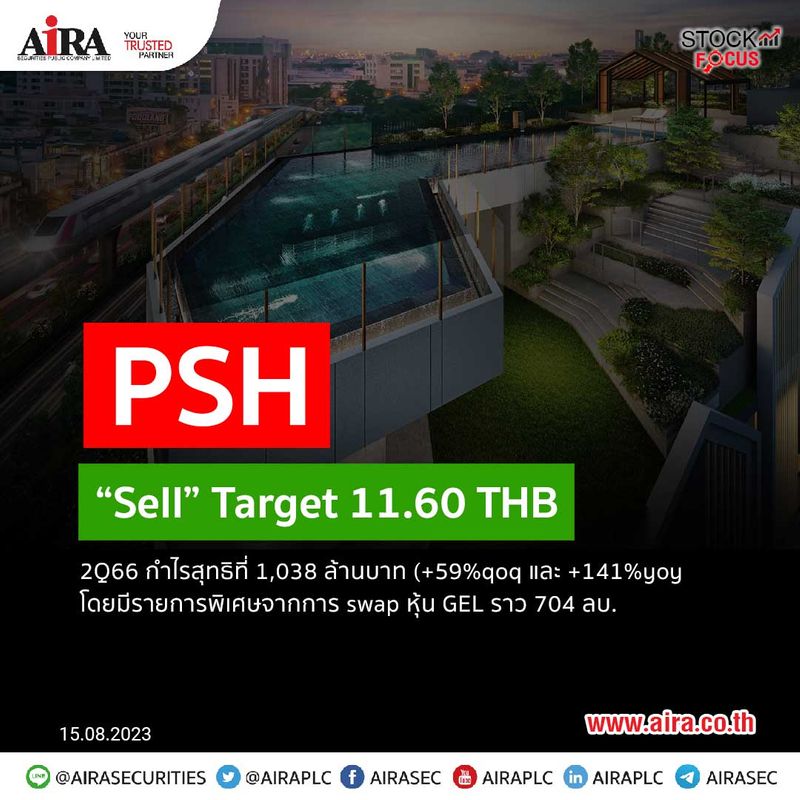 [AIRA SECURITIES] PSH : 2Q66 กำไรสุทธิที่ 1,038 ล้านบาท (+59%qoq และ +141%yoy) โดยมีรายการพิเศษ ...