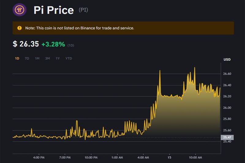 [อู๊ดคับ - OudKub] รอติดตาม!! ขุดได้กี่ Pi แล้ว ? ..ขุดต่อไป - กระแสข่าว Binance เปิดซื้อขาย Pi ...