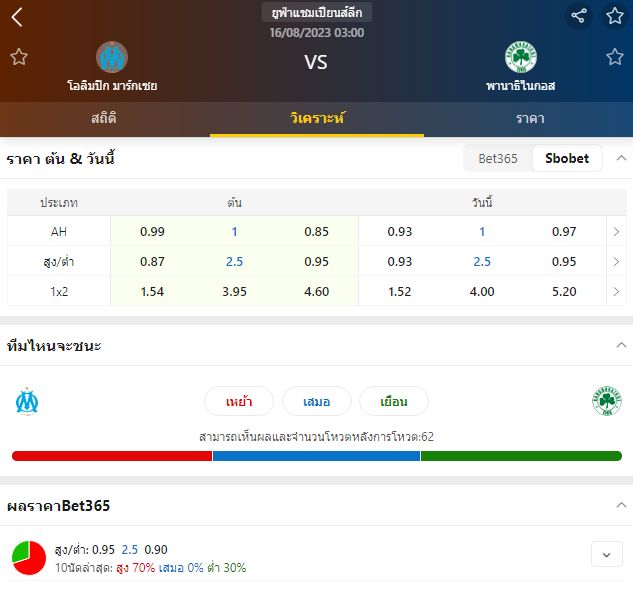 [Sagor001] โอลิมปิก มาร์กเซย VS พานาธิไนกอส วันพุธ 02:00 ถ่ายทดสดฟรี เช็คที่ http://thscore.mobi ...