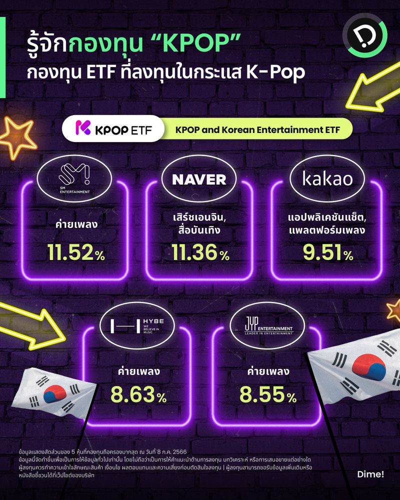 [Dime!] รู้จักกองทุน KPOP กองทุน ETF ที่ลงทุนในกระแส K-Pop 🇰🇷 นอกจากกระแส K-Pop แล้ว ถ้าสนใจ ...