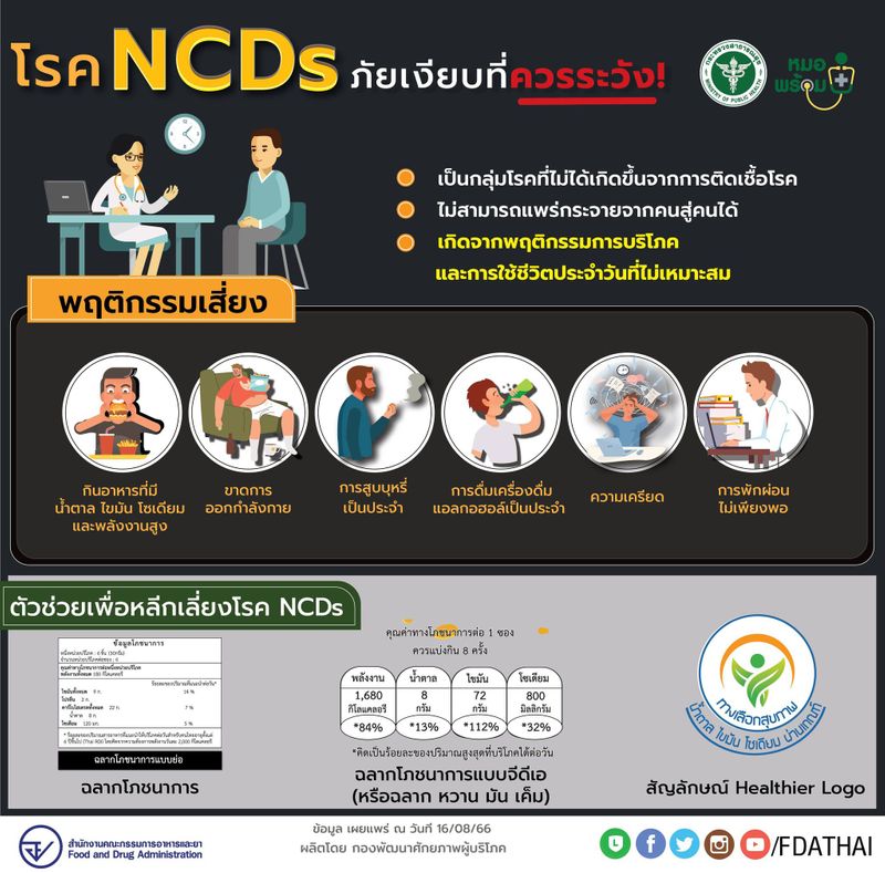 [fdathai] โรคไม่ติดต่อเรื้อรัง NCDs ภัยเงียบที่ควรระวัง สามารถติดตาม ...