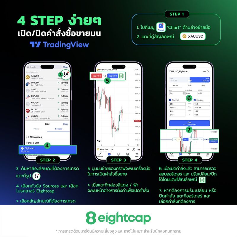 [Eightcap TH] 4 Step ง่ายๆ เปิด-ปิดคำสั่งบน TradingView ในมือถือ เมื่อล็อกอินบัญชีกับ ...