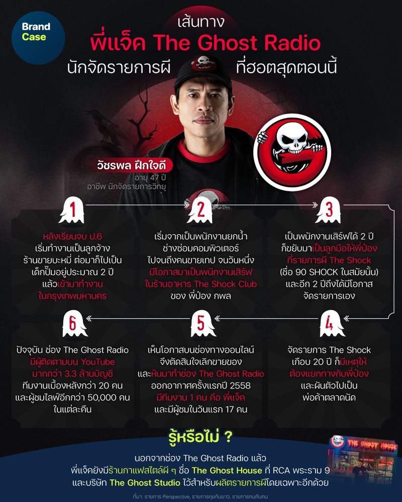 [BrandCase] เส้นทาง พี่แจ็ค The Ghost Radio นักจัดรายการผี ที่ฮอตสุดตอนนี้