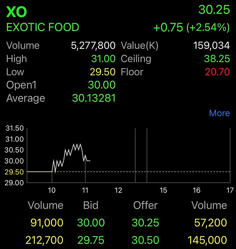 [*Phetsomphu oudomsing]