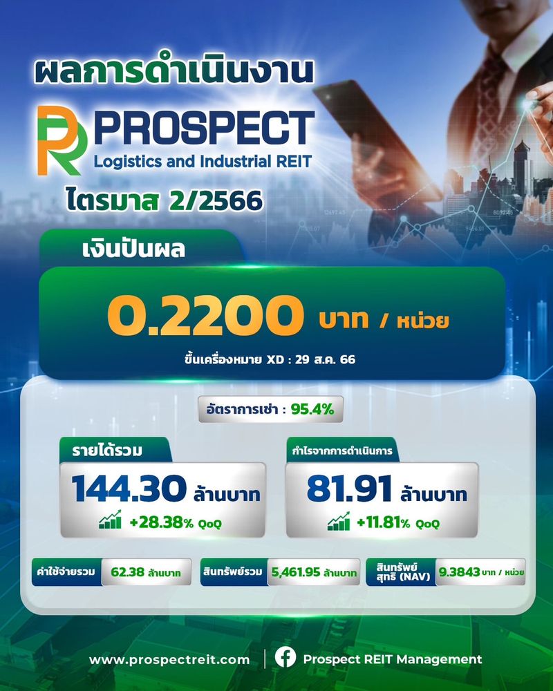 [Prospect REIT Management ] “𝗣𝗥𝗢𝗦𝗣𝗘𝗖𝗧 𝗥𝗘𝗜𝗧 จ่ายปันผลไตรมาส 2/66 สุด ...